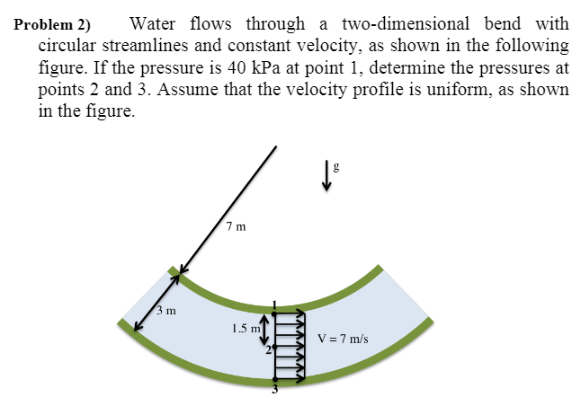 Solved Water flows through a two-dimensional bend with | Chegg.com