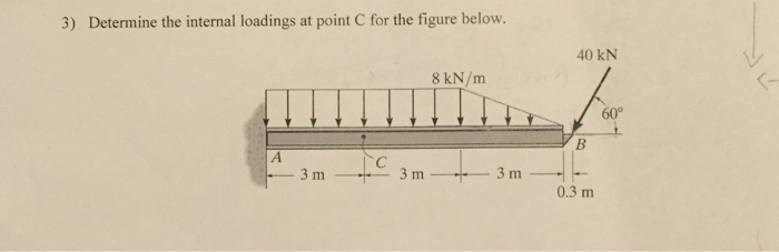 Solved Determine the internal loadings at point C for the | Chegg.com