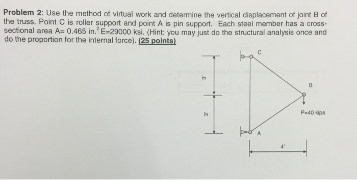 Solved Use the method of virtual work and determine the | Chegg.com