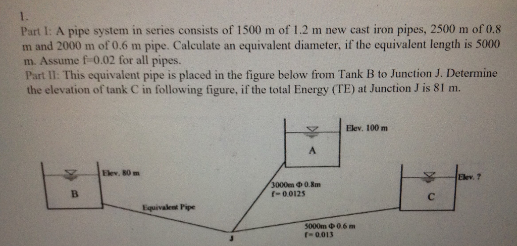 Solved Part I: A pipe system in series consists of 1500 m of | Chegg.com