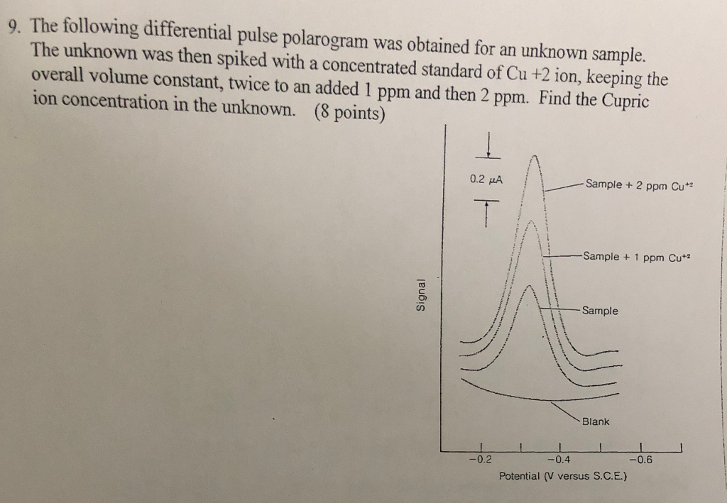 9. The following differential pulse polarogram was | Chegg.com
