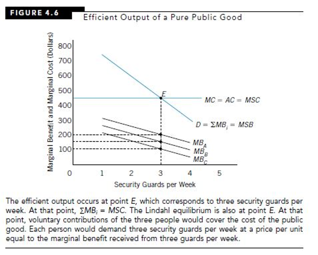 Solved National defense is a pure public good. Yet members | Chegg.com