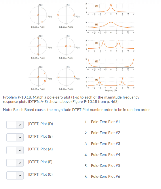 Solved A) ?} Poie-Zero Pkt #1 Pole-Zeno Pot 2 ic) Pole-Tero | Chegg.com