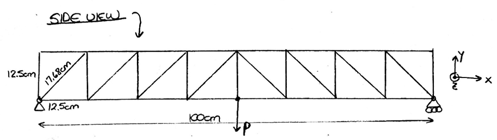 Solved Find all the forces in the bridge trusses in terms of | Chegg.com