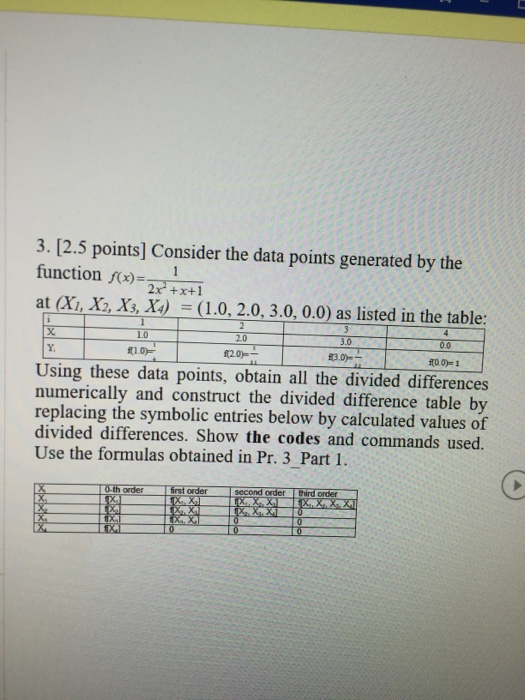 Solved 3. [2.5 points] Consider the data points generated by | Chegg.com