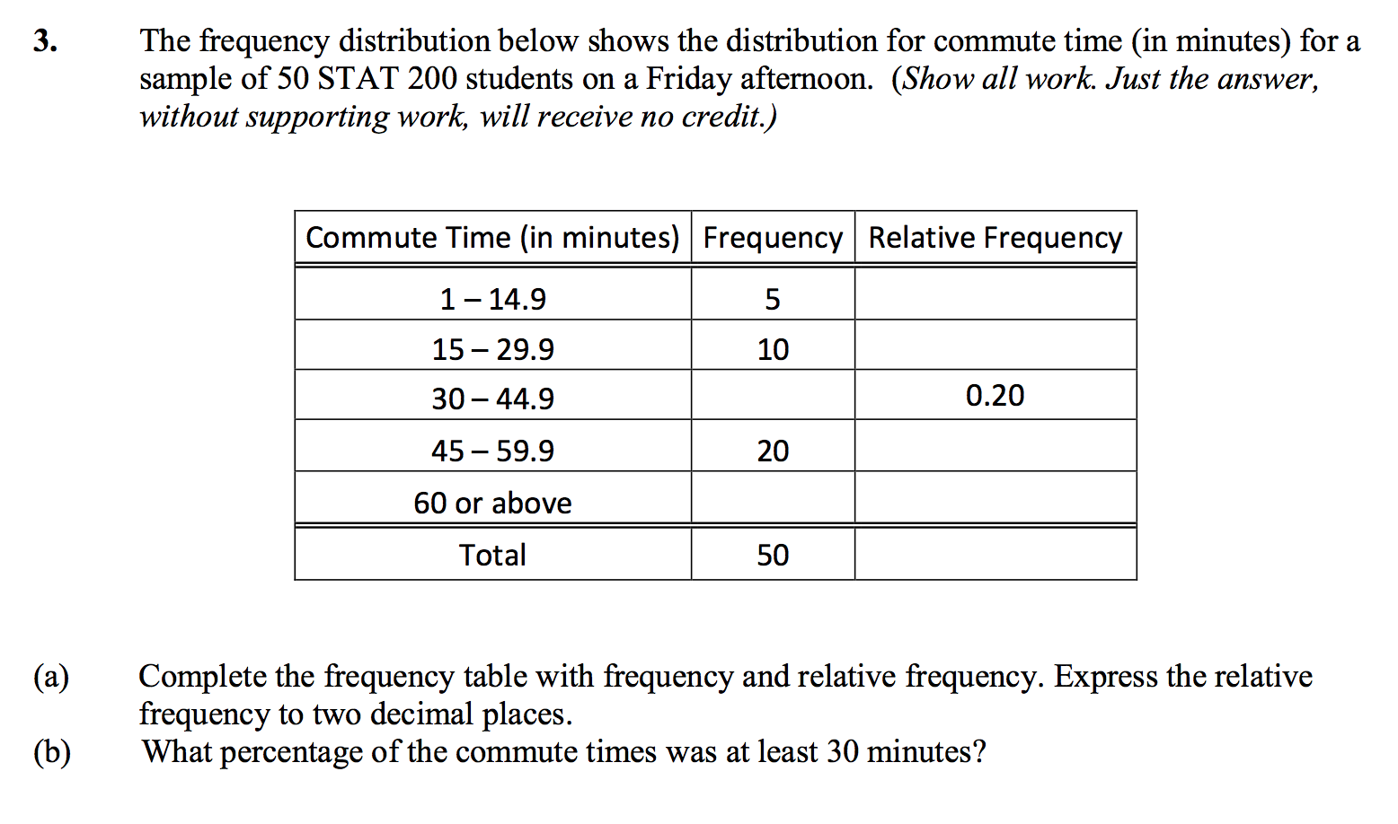 Solved The frequency distribution below shows the | Chegg.com