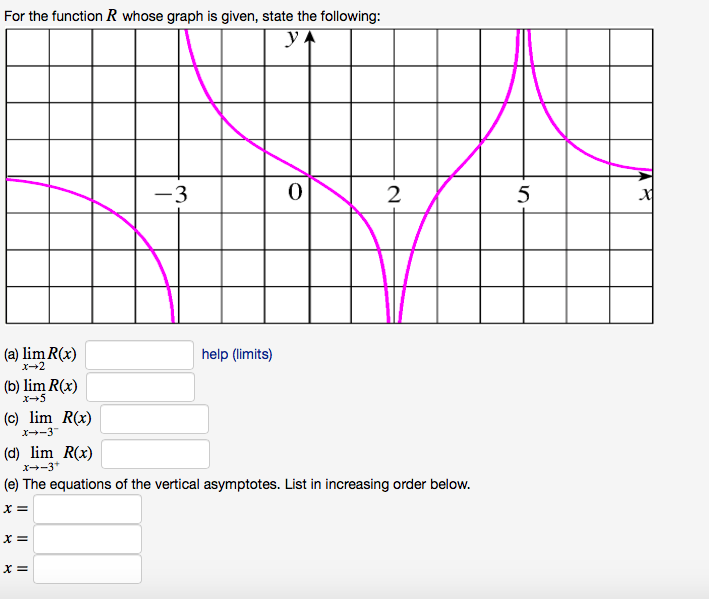 Solved For the function R whose graph is given, state the | Chegg.com