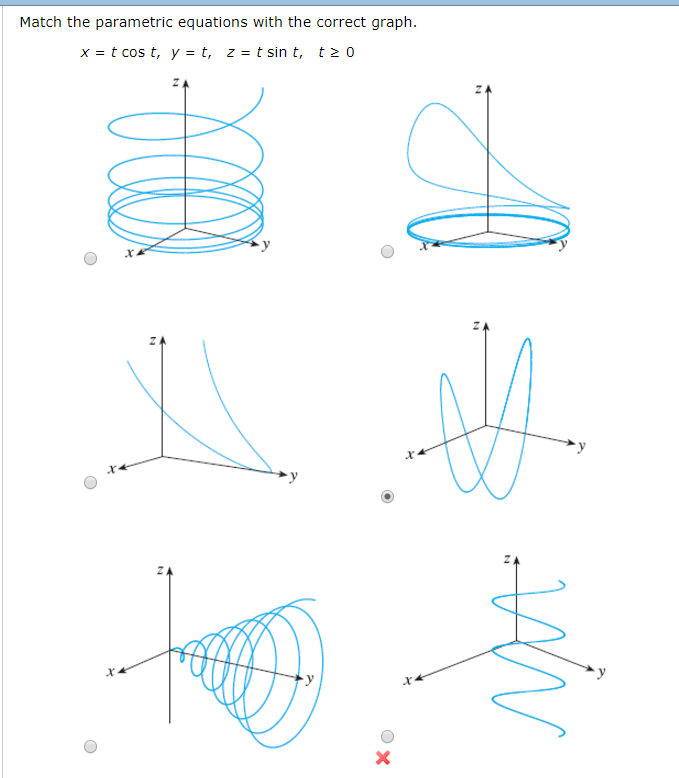 Solved Match the parametric equations with the correct | Chegg.com