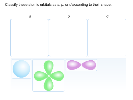 Solved Classify these atomic orbitals as s, p, or d | Chegg.com
