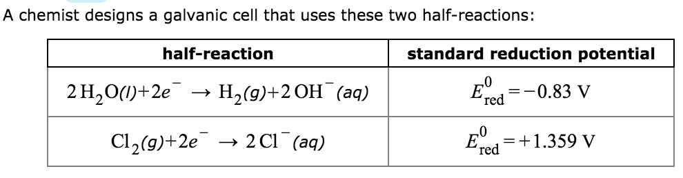 Solved A chemist designs a galvanic cell that uses these two | Chegg.com