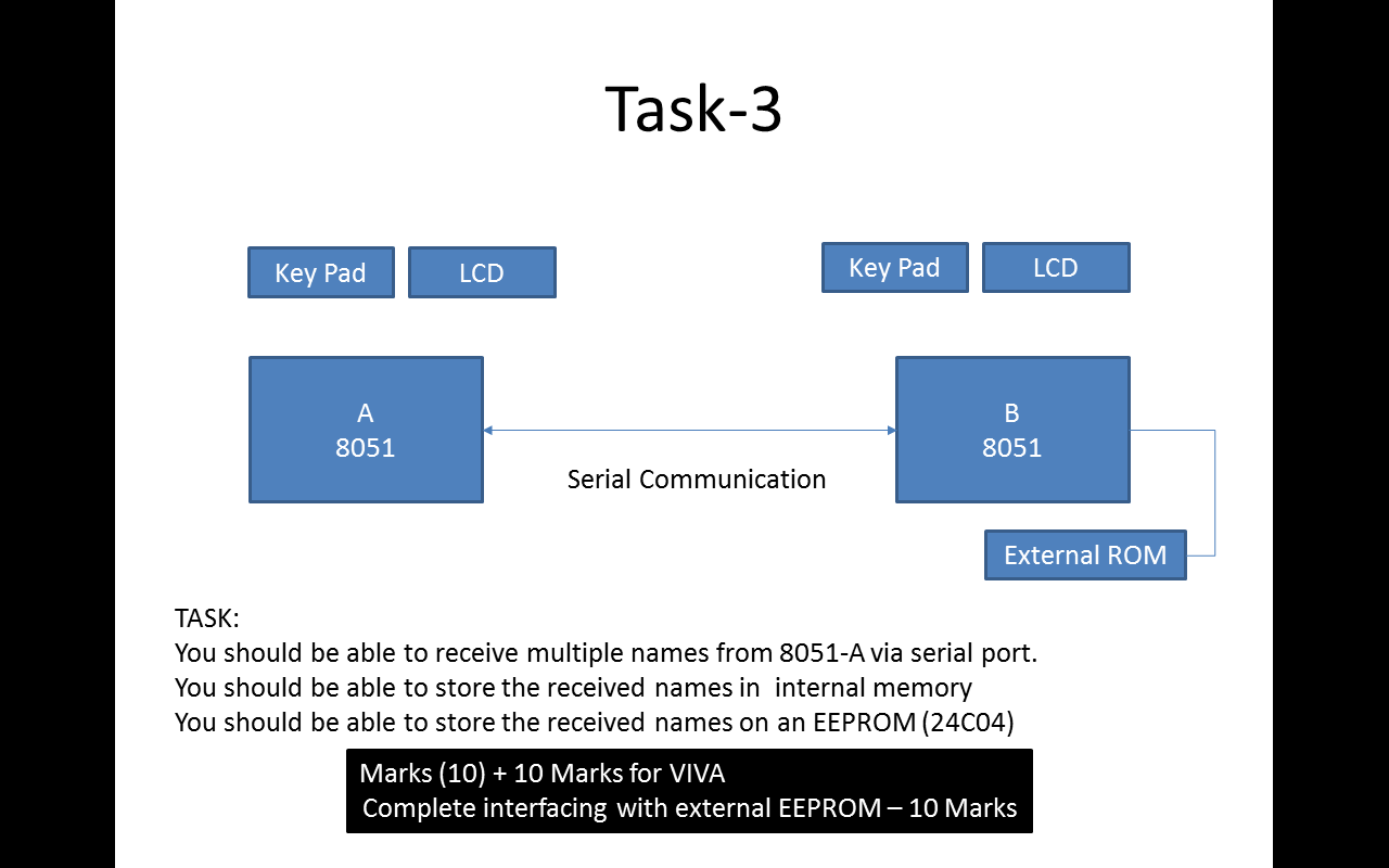 Solved I want the C code for the following tasks so that I | Chegg.com