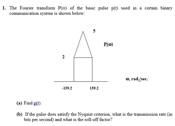 Solved The Fourier transform P(omega) of the basic pulse | Chegg.com