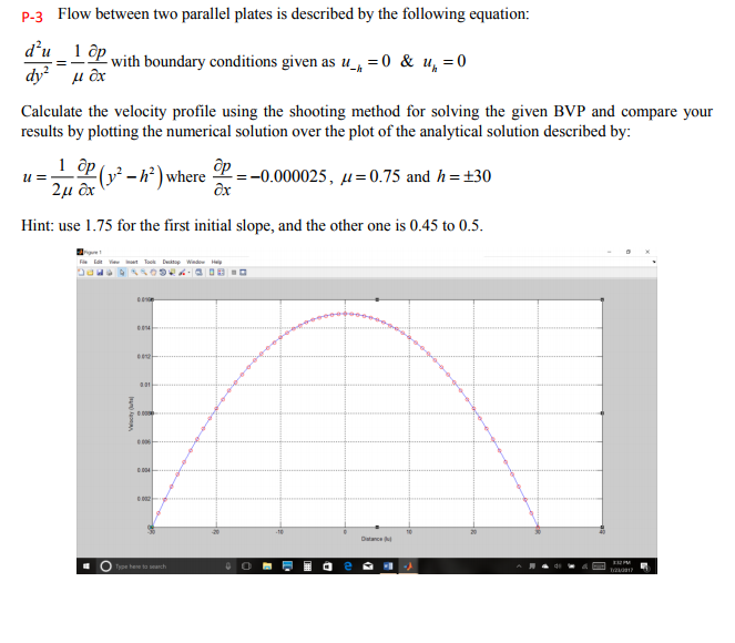 Solved Flow between two parallel plates is described by the | Chegg.com