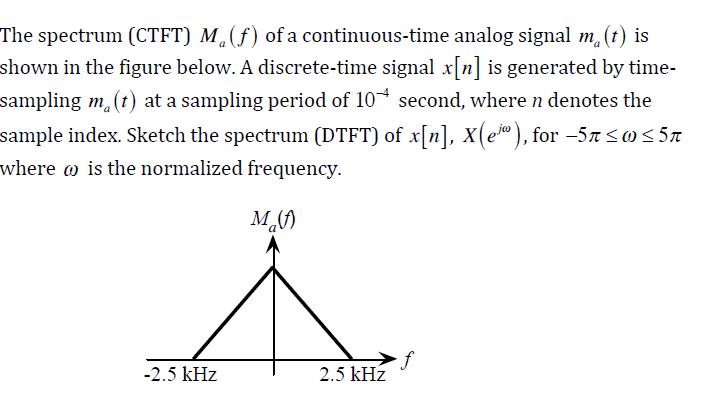 Solved The spectrum (CTFT) Xa(F), with zero-phase and a | Chegg.com