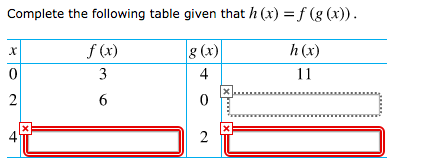 Solved Complete the following table given that h (x) =f(g | Chegg.com