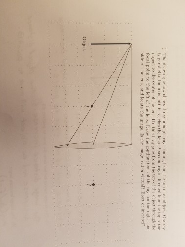 Solved The drawing below shows three principle rays coming | Chegg.com