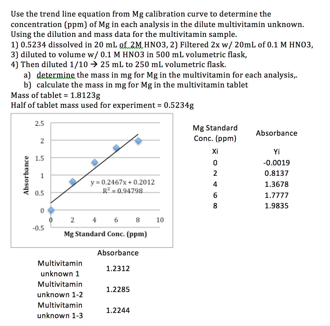 Solved Use the trend line equation from Mg calibration curve | Chegg.com