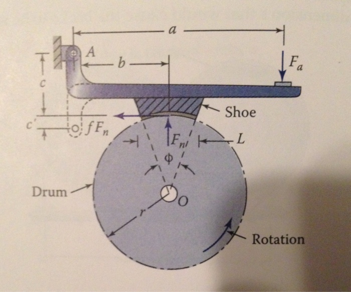 Solved 13.39 A short-shoe drum brake having f 0.25, 1 m, b | Chegg.com