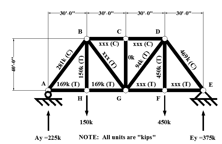 Solved A partial analysis of the factored axial loads for a | Chegg.com
