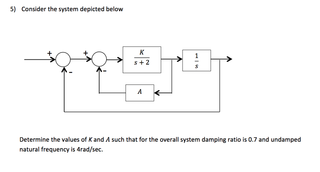 Solved Consider the system depicted below Determine the | Chegg.com