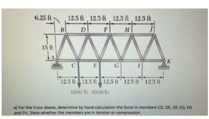 Solved For the truss above, determine by hand calculation | Chegg.com