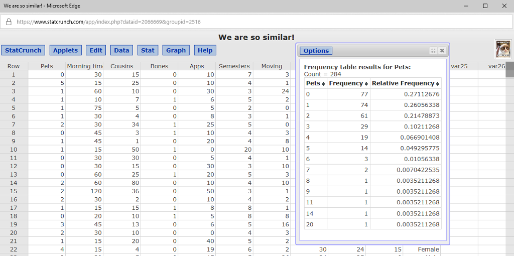Solved Go to the data set given hee: StatCrunch data set | Chegg.com