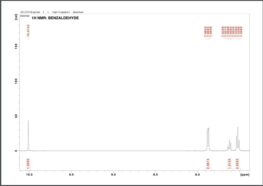 Solved Interpret both the 1 H and 13C NMR spectra of | Chegg.com