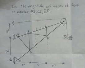 Solved Fnd tle magnitule and tupes ot eces in member BE, | Chegg.com