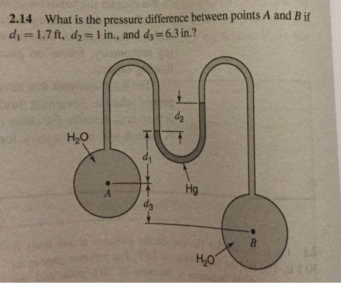 Solved What is the pressure difference between points A and | Chegg.com