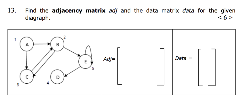 Solved 13. Find the adjacency matrix adj and the data matrix | Chegg.com