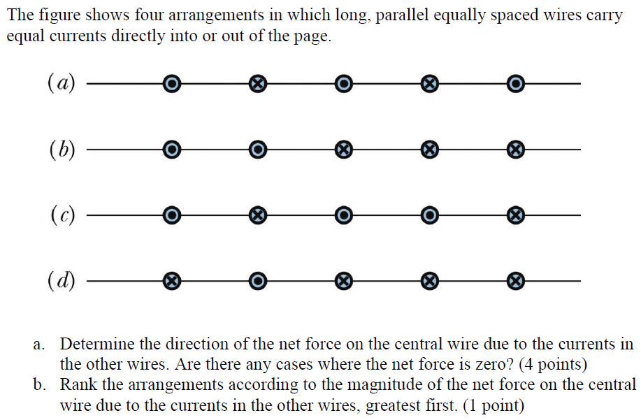 Solved The figure shows four arrangements in which long, | Chegg.com