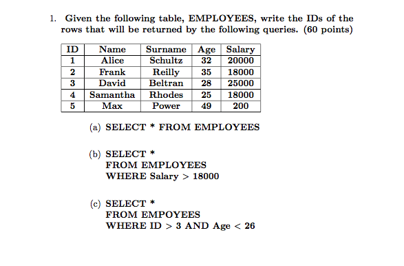 Solved 1. Given the following table, EMPLOYEES, write the | Chegg.com