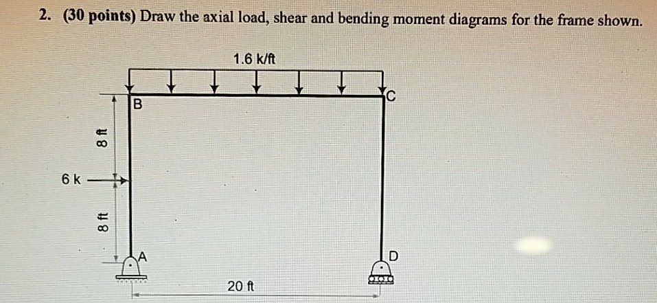 Solved 2. (30 points) Draw the axial load, shear and bending | Chegg.com