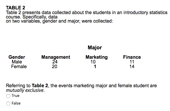 Solved TABLE 2 Table 2 presents data collected about the | Chegg.com