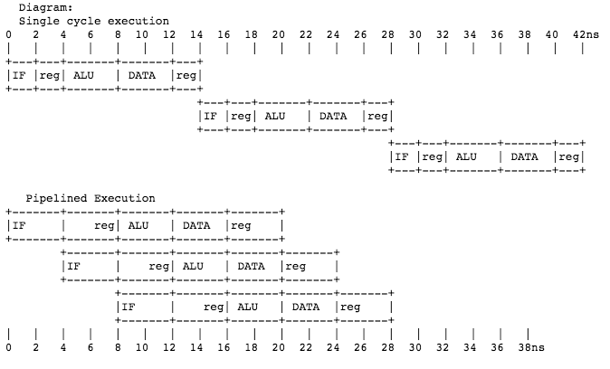 Diagram: Single cycle execution 0 2 46 8 10 12 14 16 | Chegg.com Diagram: Single cycle execution 0 2 46 8 10 12 14 16 | Chegg.com