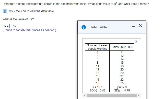 Solved Data from a small bookstore are shown in the | Chegg.com
