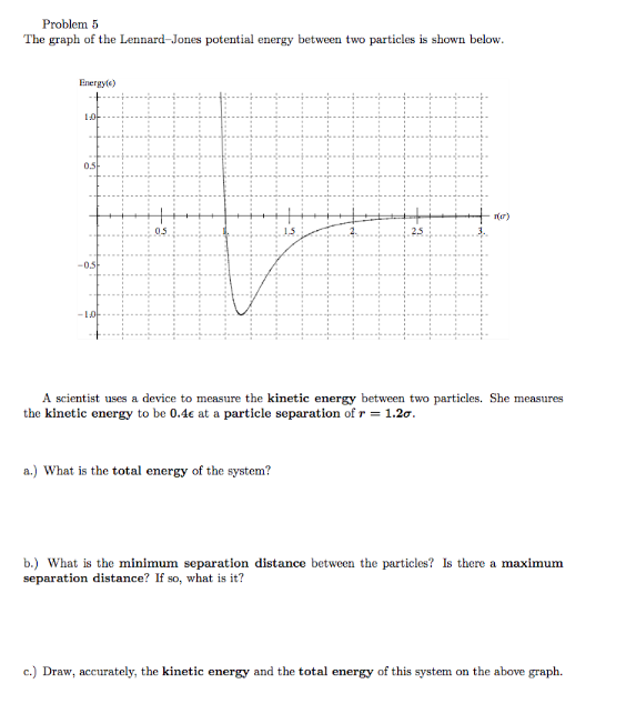Solved The graph of the Lennard-Jones potential energy | Chegg.com