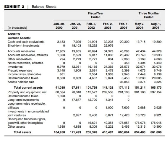 Read the following Krispy Kreme Doughnuts, Inc. Case | Chegg.com