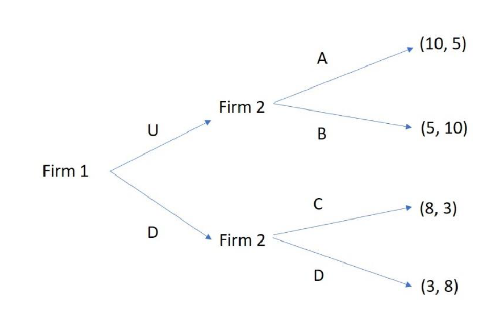 Solved Find the subgame perfect equilibrium using backward | Chegg.com