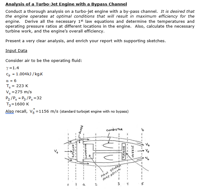 Solved Conduct a thorough analysis on a turbo-jet engine | Chegg.com