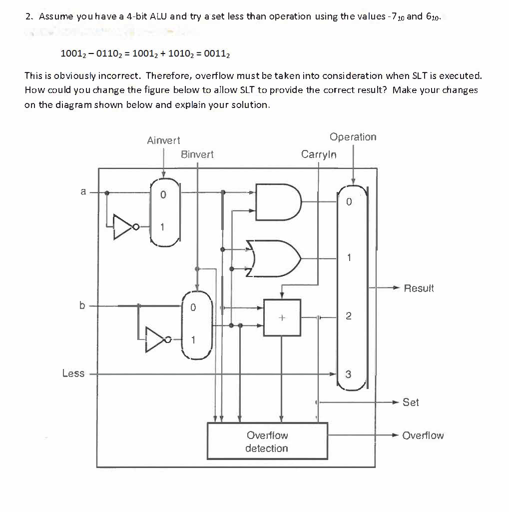 2. Assume you have a 4-bit ALU and try a set less | Chegg.com