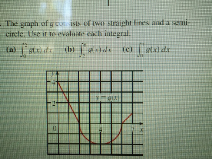 Solved The graph of g consists of two straight lines and a | Chegg.com