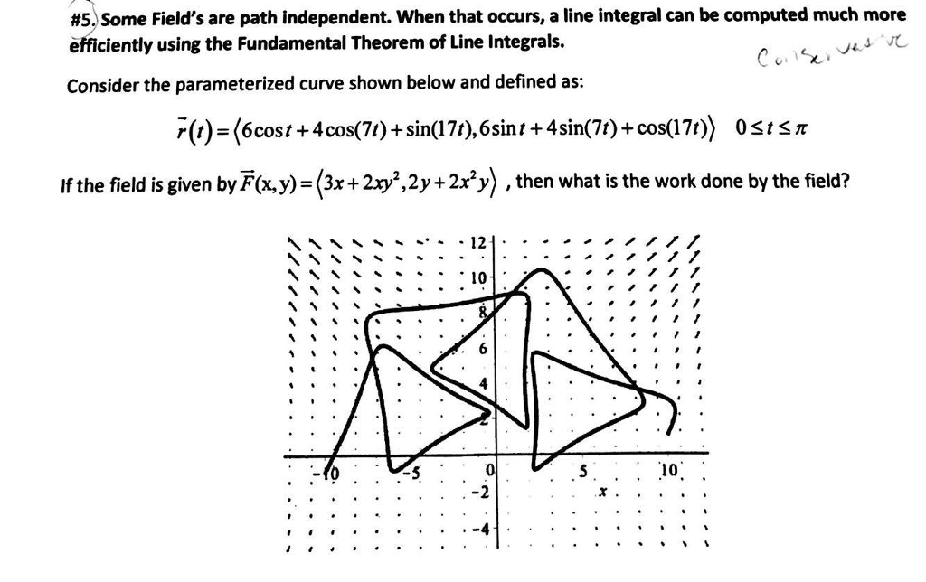 Solved Some Field's are path independent. When that occurs, | Chegg.com