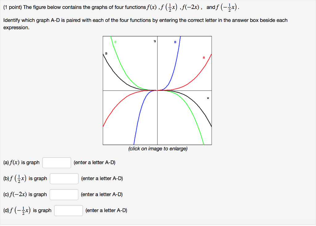 Solved The figure below contains the graphs of four | Chegg.com