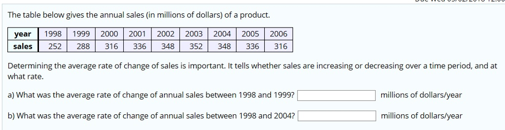 Solved The table below gives the annual sales (in millions | Chegg.com