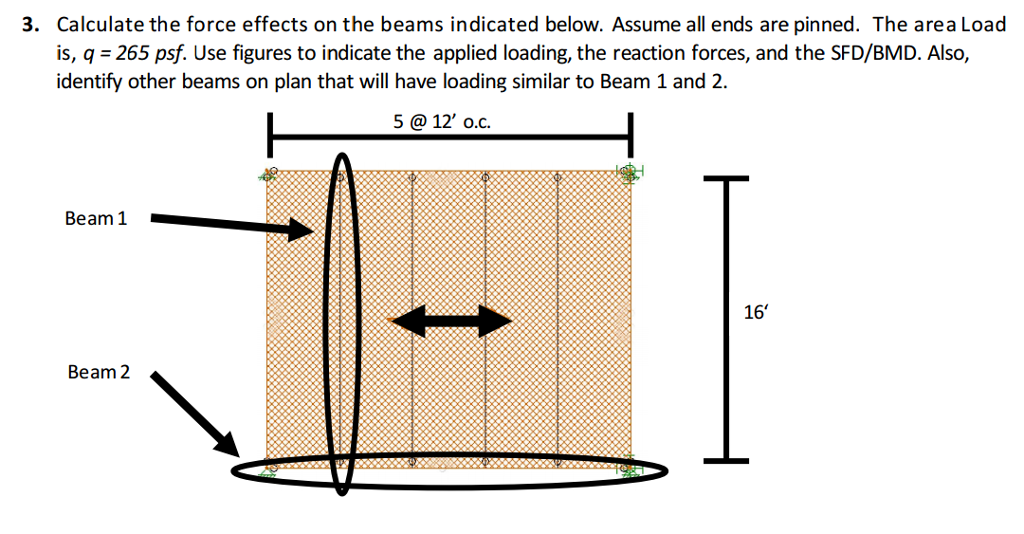 Solved Calculate the force effects on the beams indicated | Chegg.com