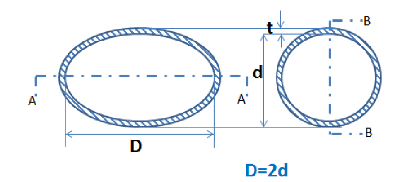 A vessel is to contain 100 lbs. of Nitrogen gas at | Chegg.com