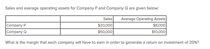 Solved Sales and average operating assets for Company P and | Chegg.com