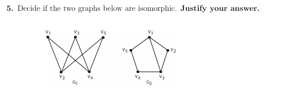 Solved Decide if the two graphs below are isomorphic. | Chegg.com