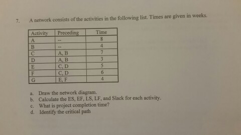 Solved 7- A network consists of the activities in the | Chegg.com